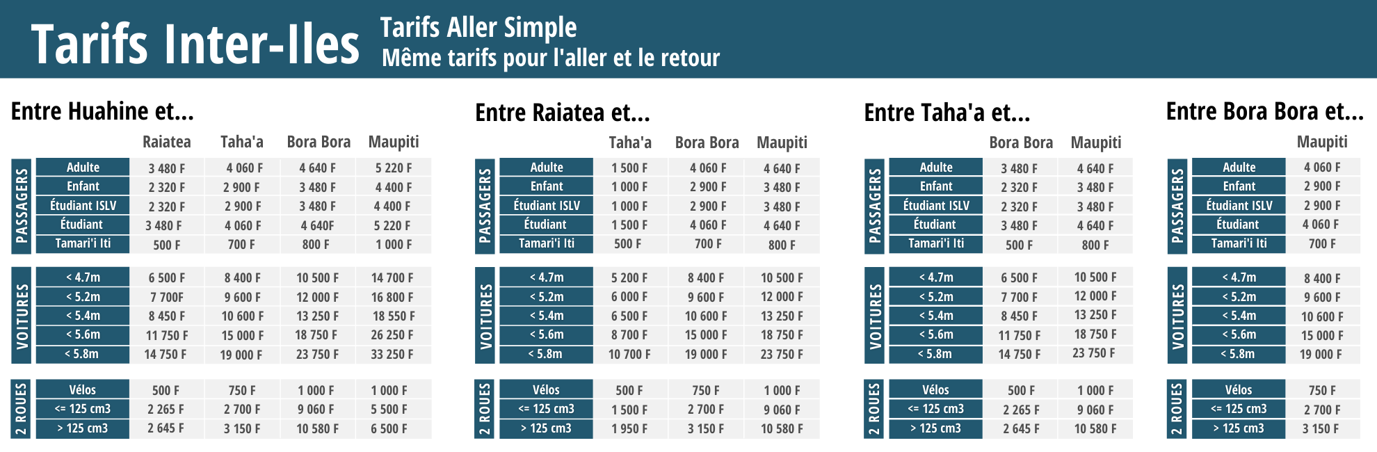 Fare prices - VAEARA'I