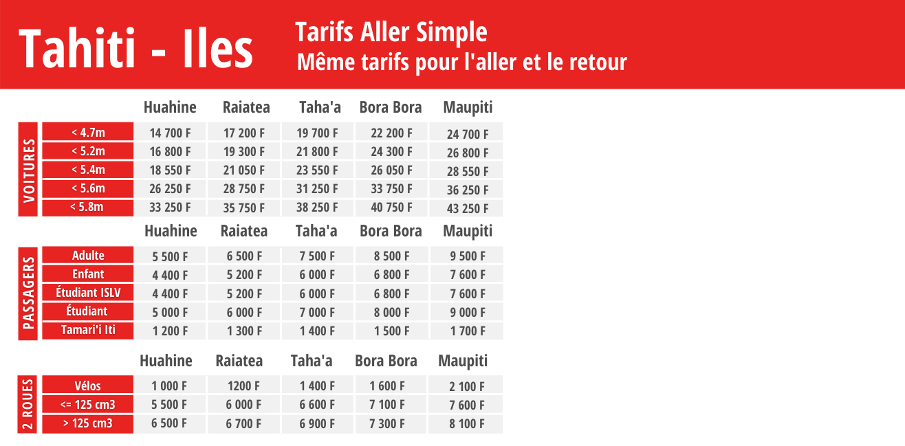 Fare prices - VAEARA'I